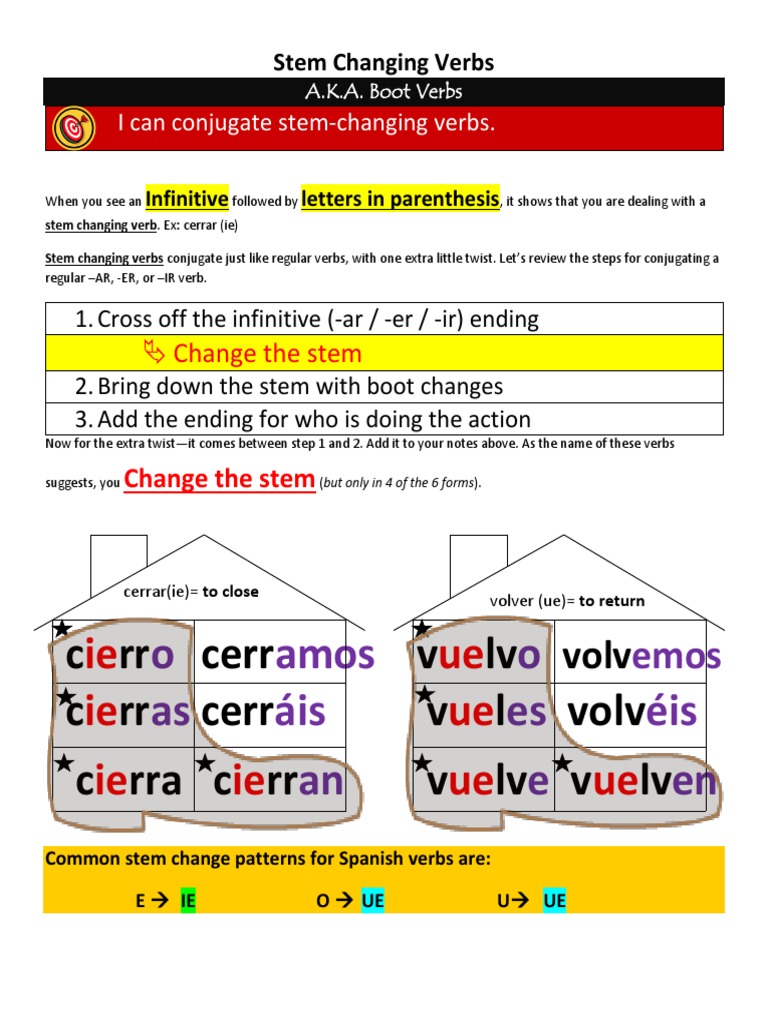Stem Changing Verbs: Conjugation Tips | PDF
