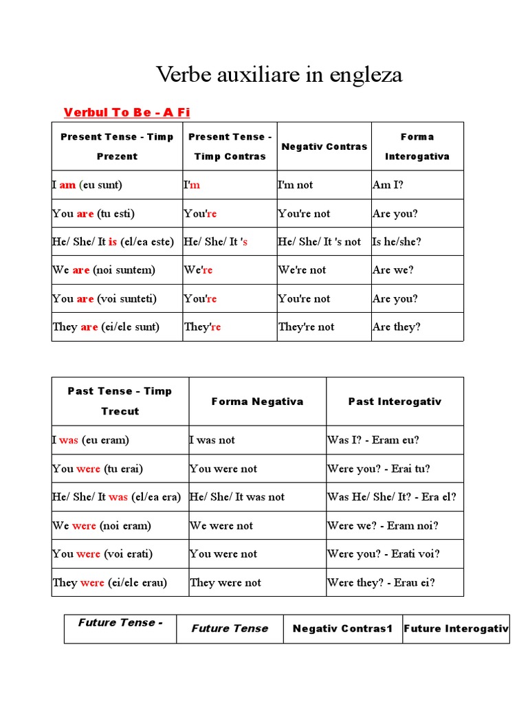 Verbe Auxiliare in Engleza: Verbul To Be - A Fi | PDF | Grammatical ...