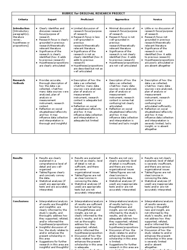 Rubric For Original Research Project: Criteria Expert Proficient ...