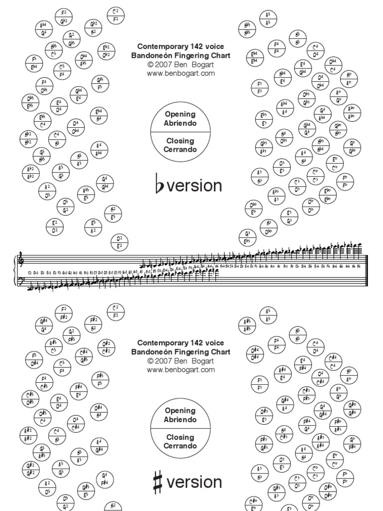 Fingering Chart - Bandoneon (Ben Bogart) Sharps-Flats | PDF