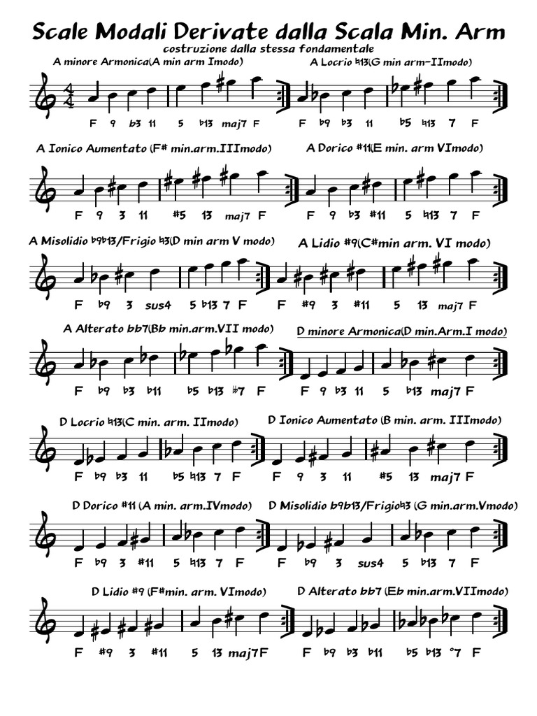 Scale Modali Da Scala Min. Arm | PDF
