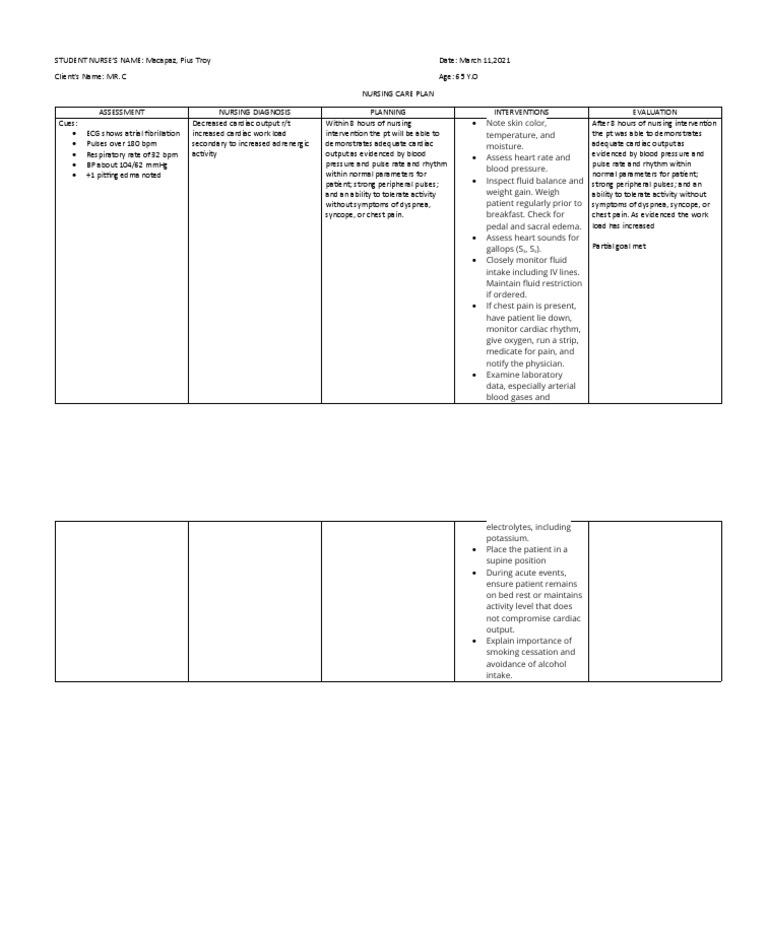 NCP Decreased Cardiac Output | PDF | Pulse | Heart