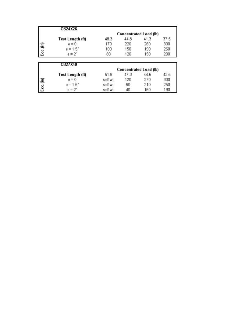 Structural Load Analysis Data | PDF