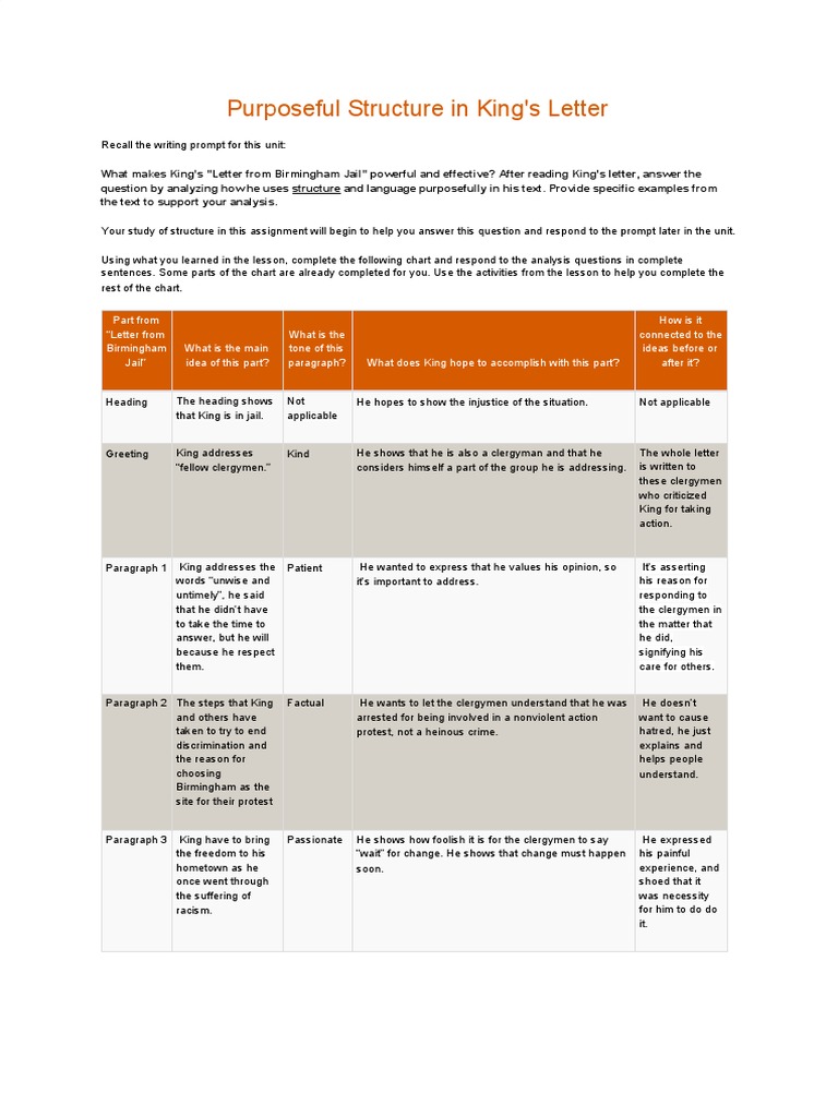 Analyzing King's Letter Structure | PDF | Question | Racism