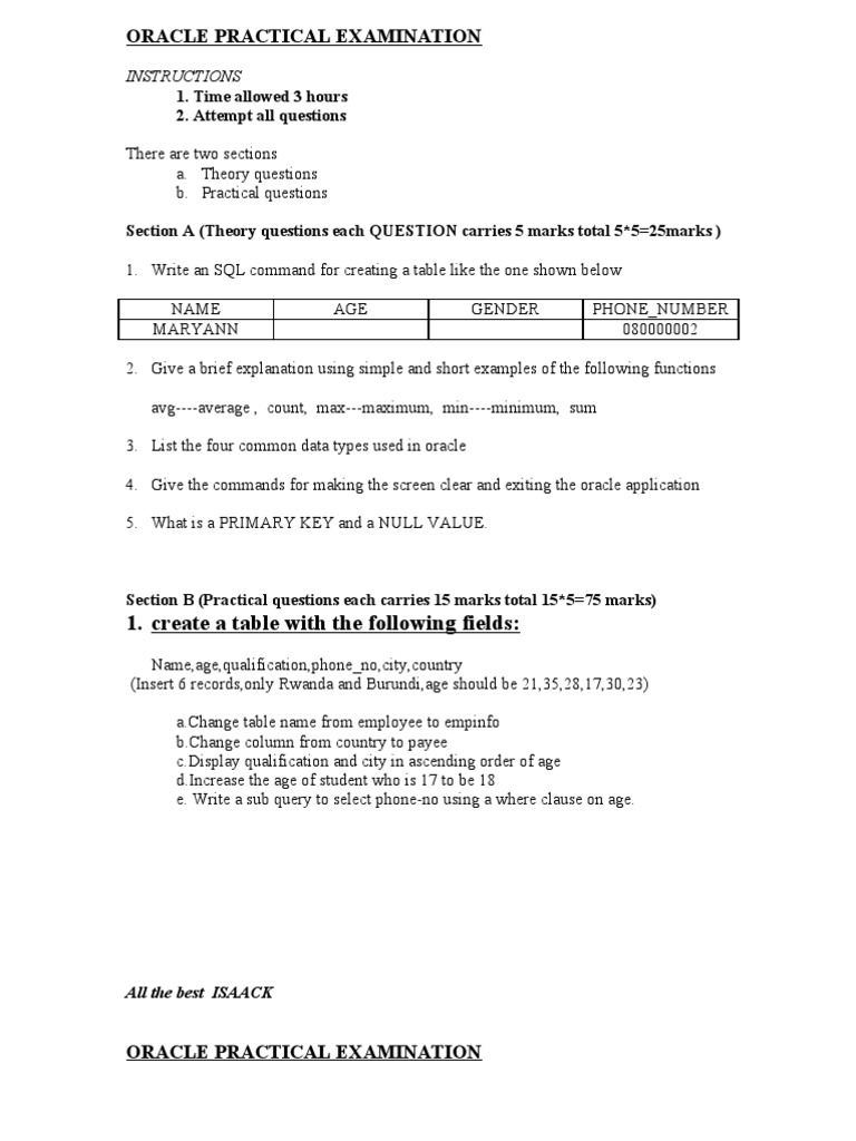 Oracle Practical Examination: 1. Create A Table With The Following ...