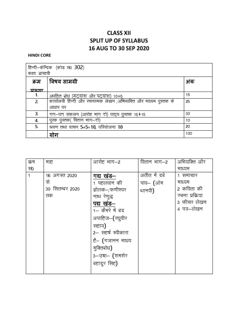 Class XII Syllabus Split-Up 2020 | PDF | Trigonometric Functions | Derivative