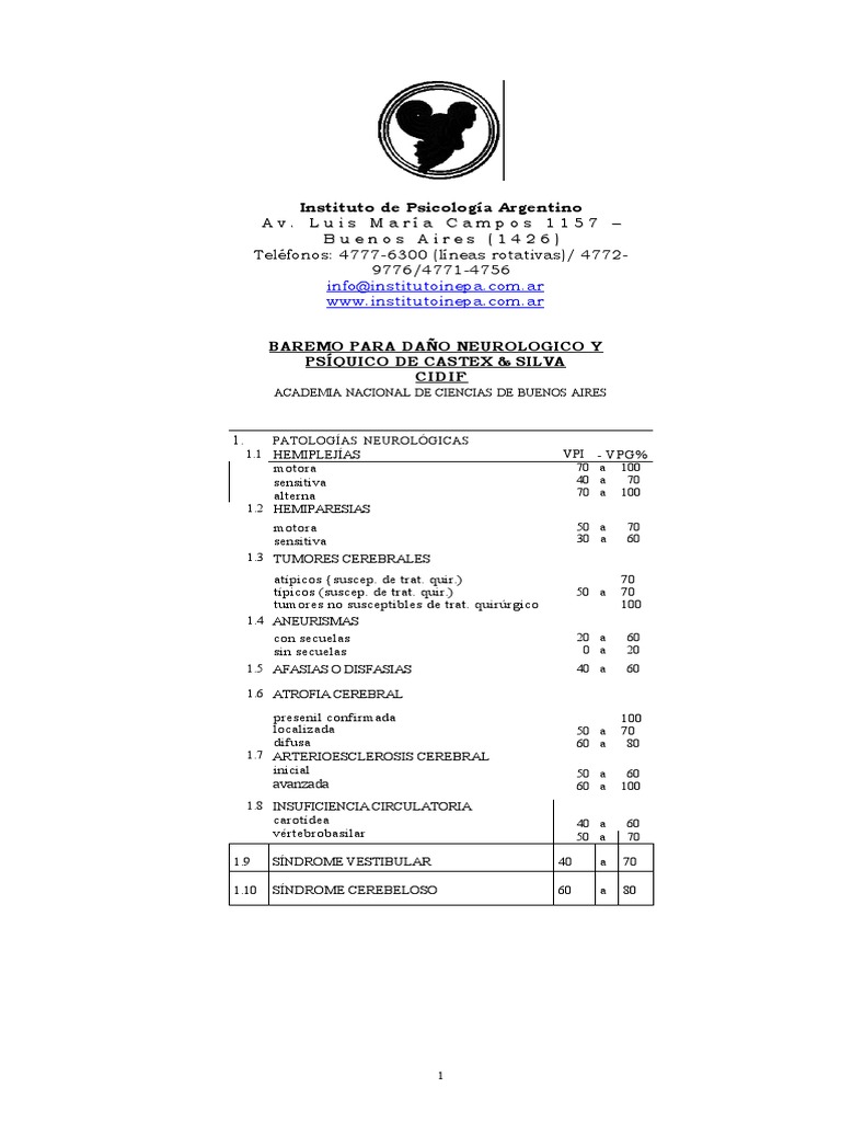 Baremo de Castex (1) (2569) | PDF | Psicosis | Depresión (estado de ánimo)