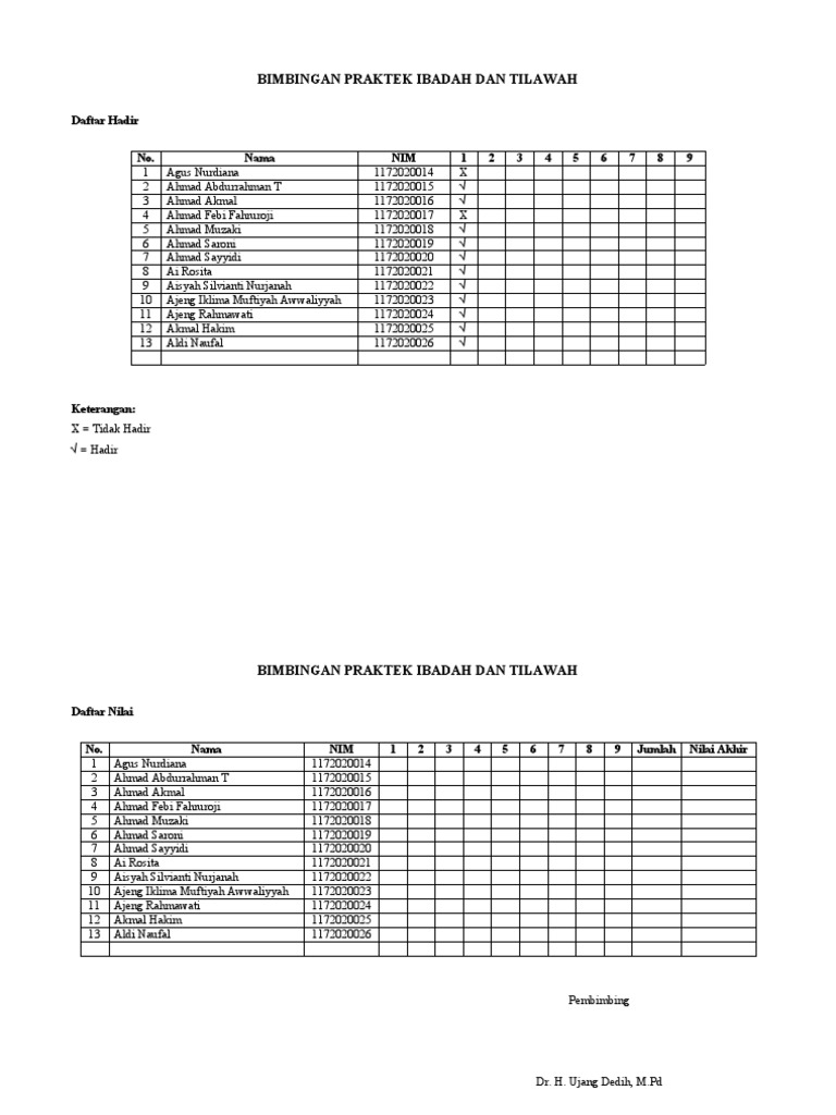 Bimbingan Praktek Ibadah Dan Tilawah | PDF