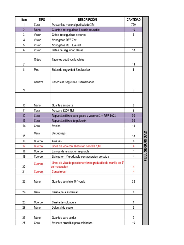 Cotizacion Epp | PDF | Naturaleza