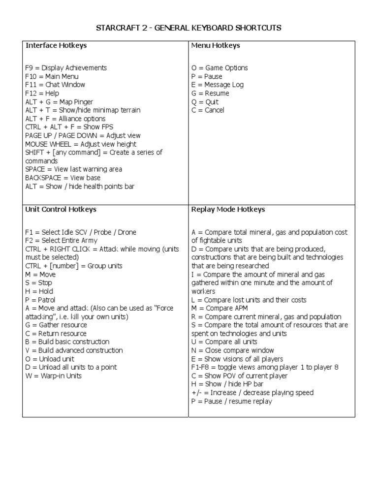 Starcraft 2 General Keyboard Shortcuts | PDF | Keyboard Shortcut ...