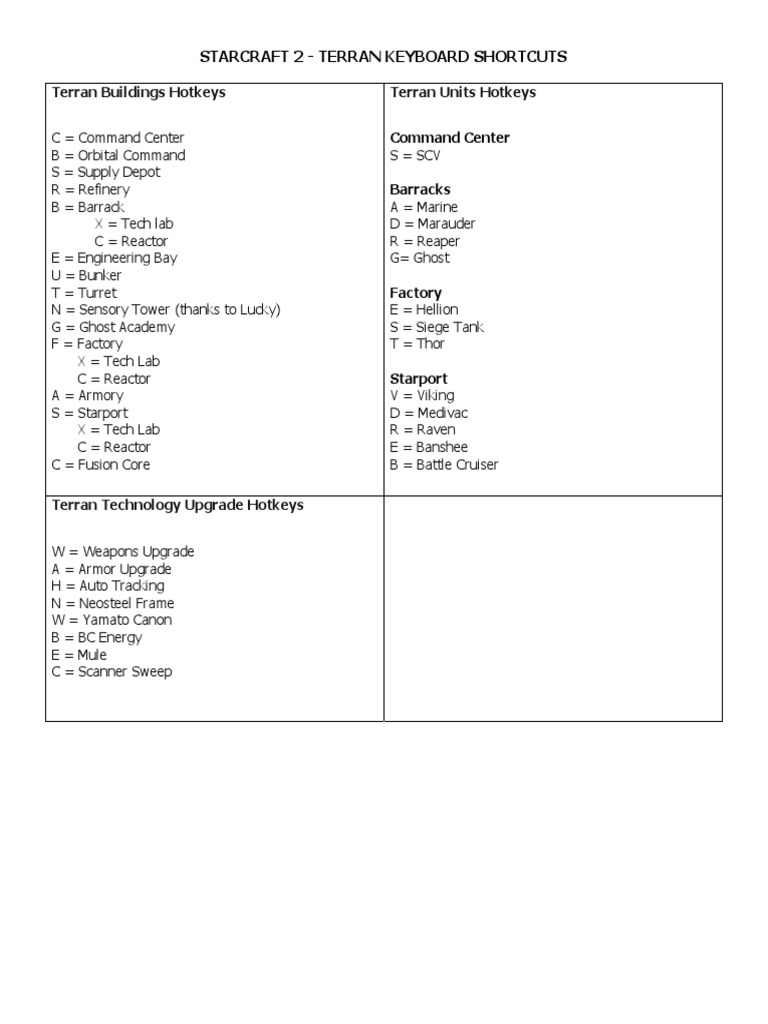 StarCraft 2 Terran Hotkeys Guide | PDF | Teaching Methods & Materials ...
