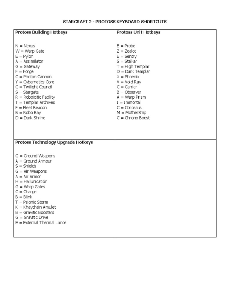 Starcraft 2 Protoss Keyboard Shortcuts | PDF