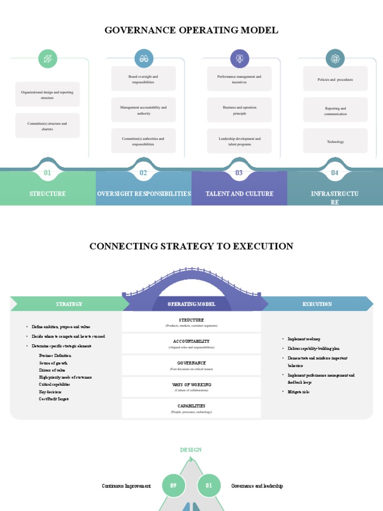 Governance Operating Model: Structure Oversight Responsibilities Talent ...