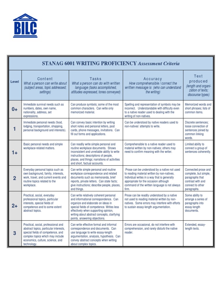 STANAG 6001 Writing Assessment Criteria | PDF | Reading Comprehension ...