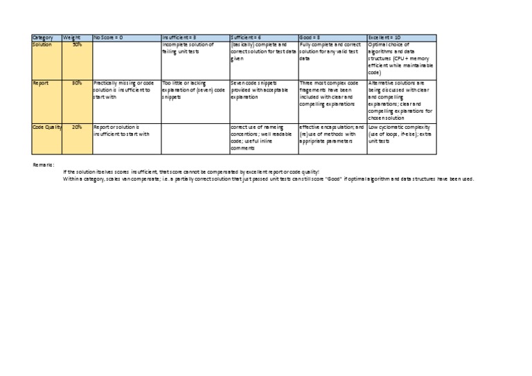 Grading Rubric | PDF | Algorithms And Data Structures | Theoretical ...