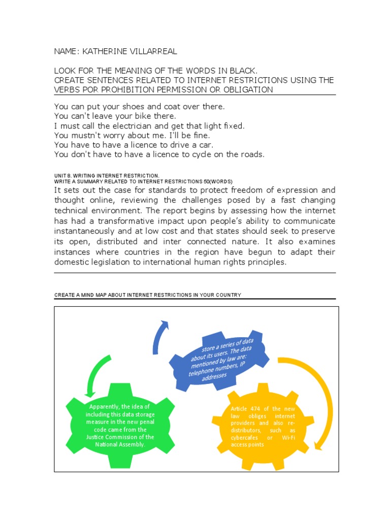 Unit 8. Writing Internet Restriction. Write A Summary Related To ...