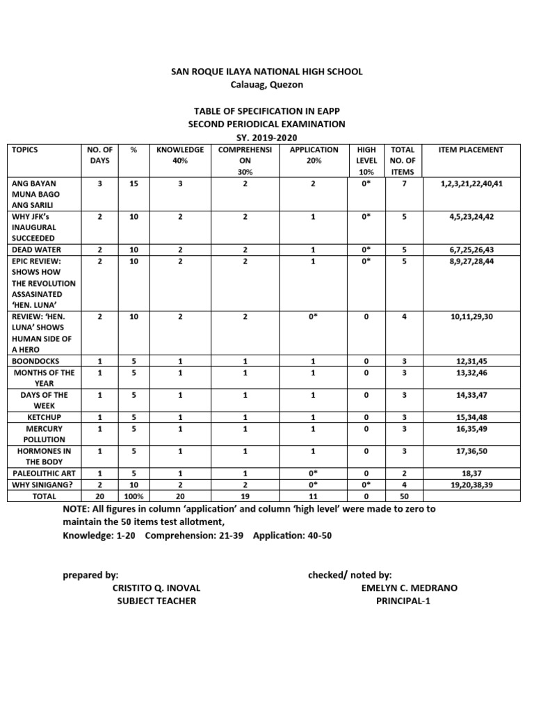 Tos 2ND Grading Practical Research 2 | PDF | Statistics | Evaluation ...