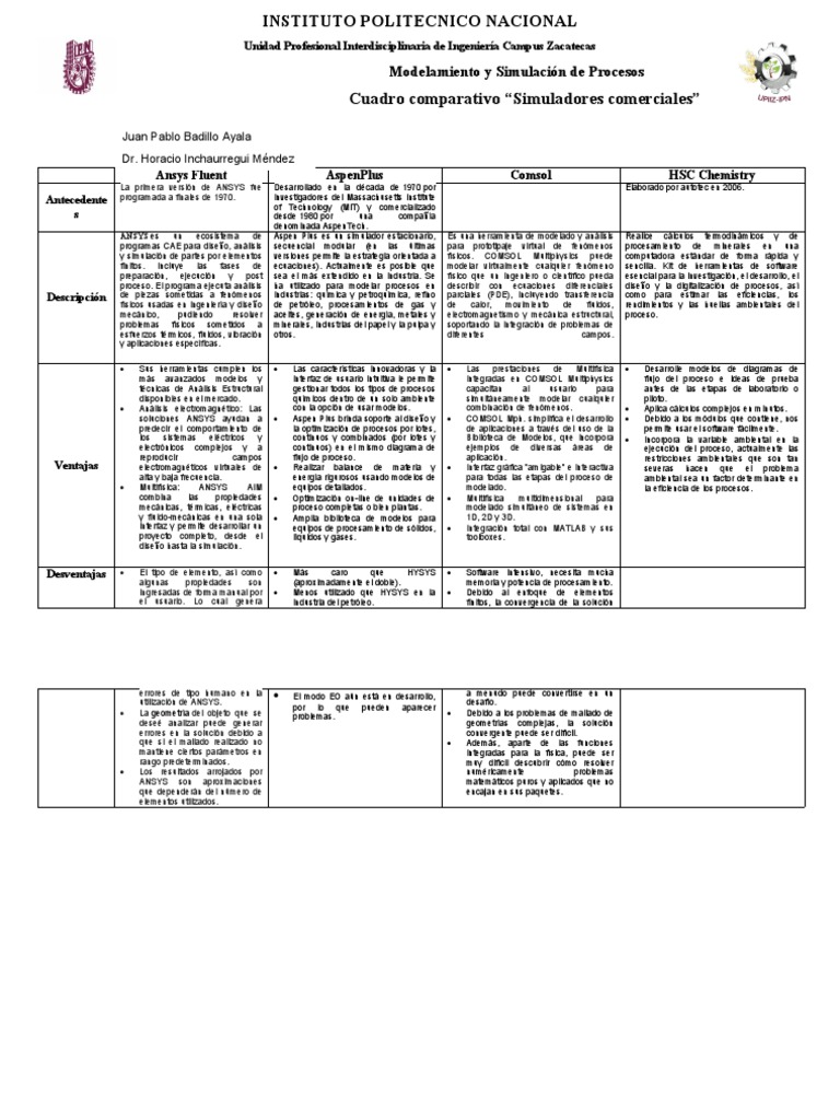 Cuadro Comparativo Programas de Simulación | PDF | Software de la aplicacion | Informática