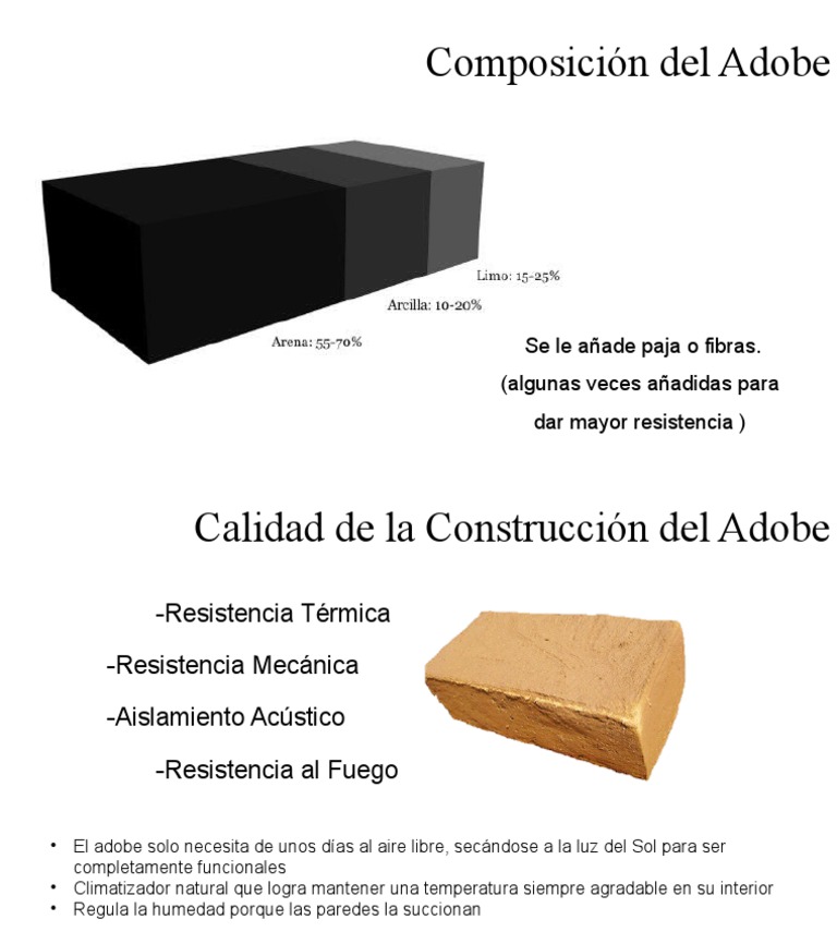 Composición Del Adobe y Calidad de La Construcción Del Adobe | PDF