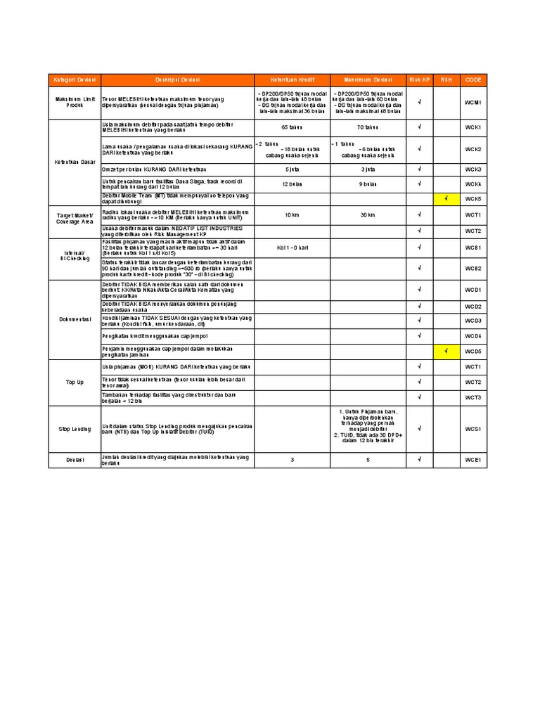 Kriteria dan Contoh Deviasi Kredit | PDF