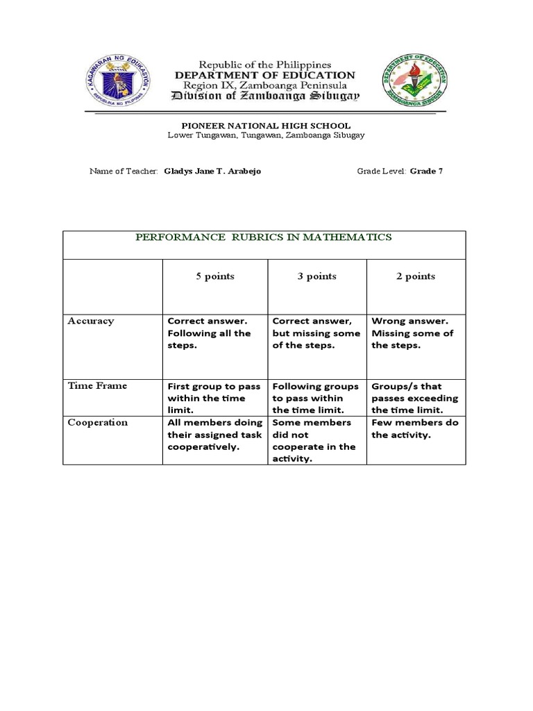Performance Rubrics in Mathematics: 5 Points 3 Points 2 Points | PDF