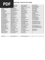 10 Codes (React Philippines Inc.) | PDF | Telecommunications | Electronics