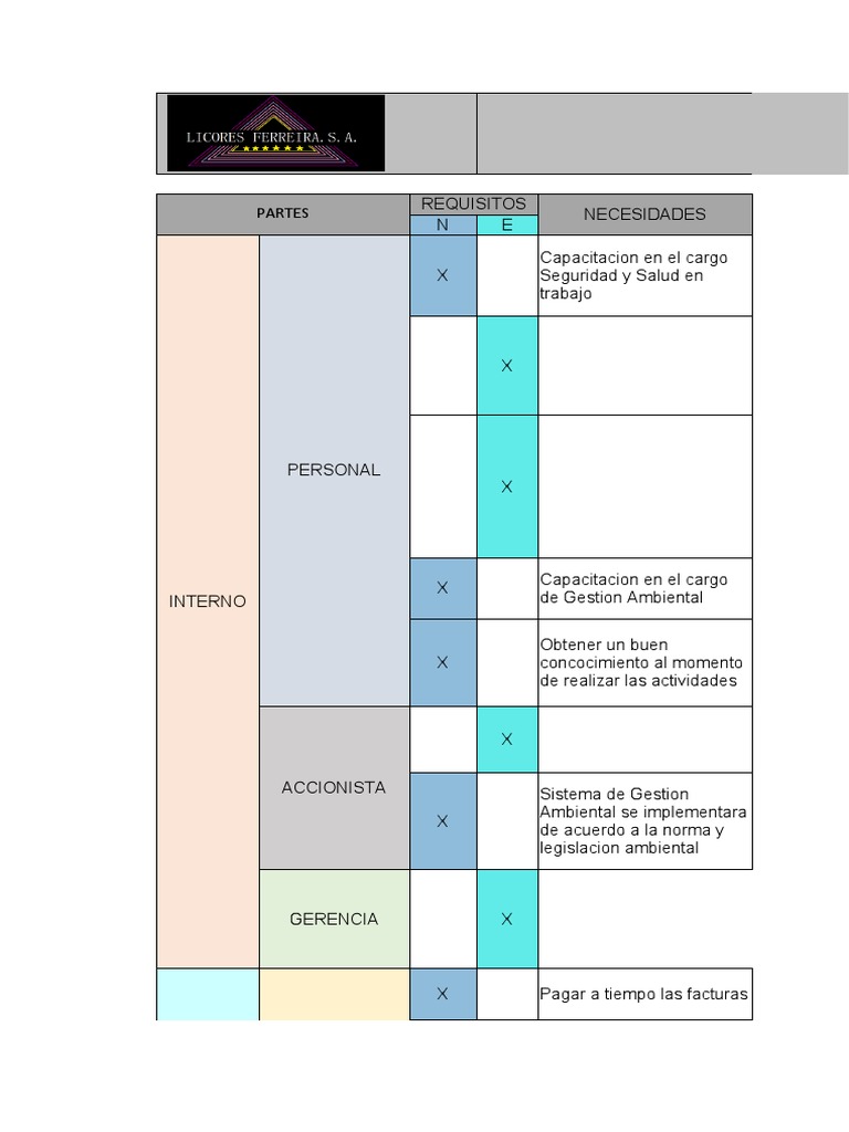 Matriz Partes Interesadas | PDF | Calidad (comercial) | Gestión de ...