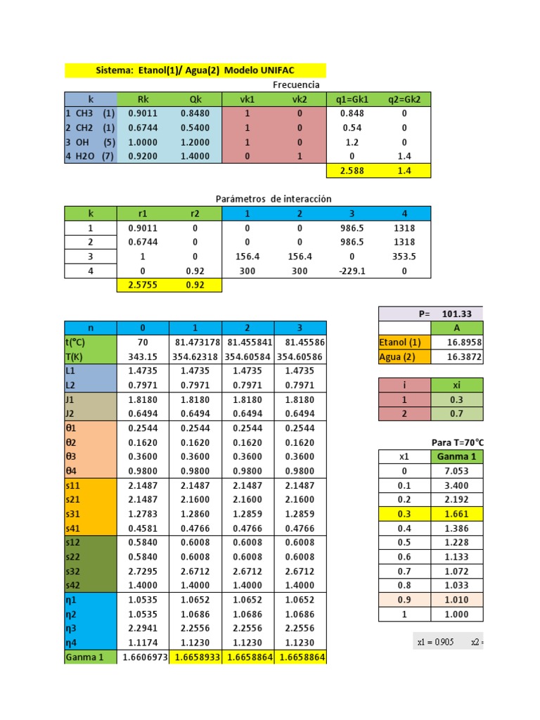 Unifac Tabla | PDF | Química | Química Física