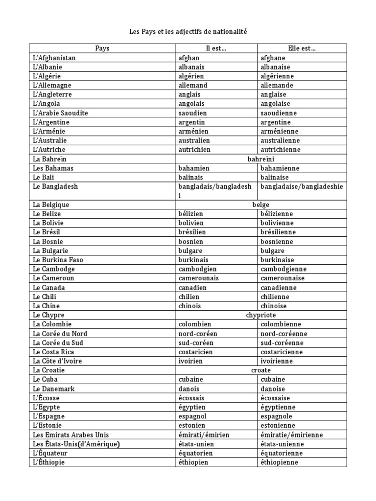 Pays et adjectifs de nationalité | PDF | Langues | Arts du langage et ...