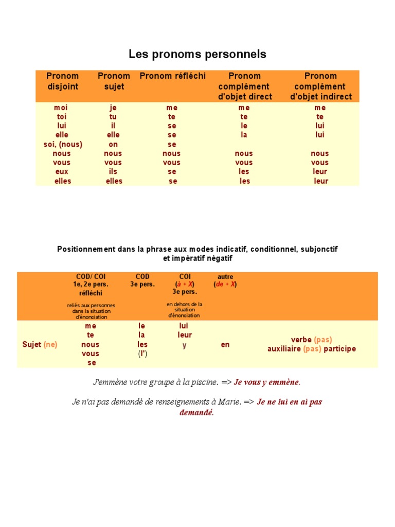 Les Pronoms Personnels Cod Et Coi | PDF | Complément d'objet ...