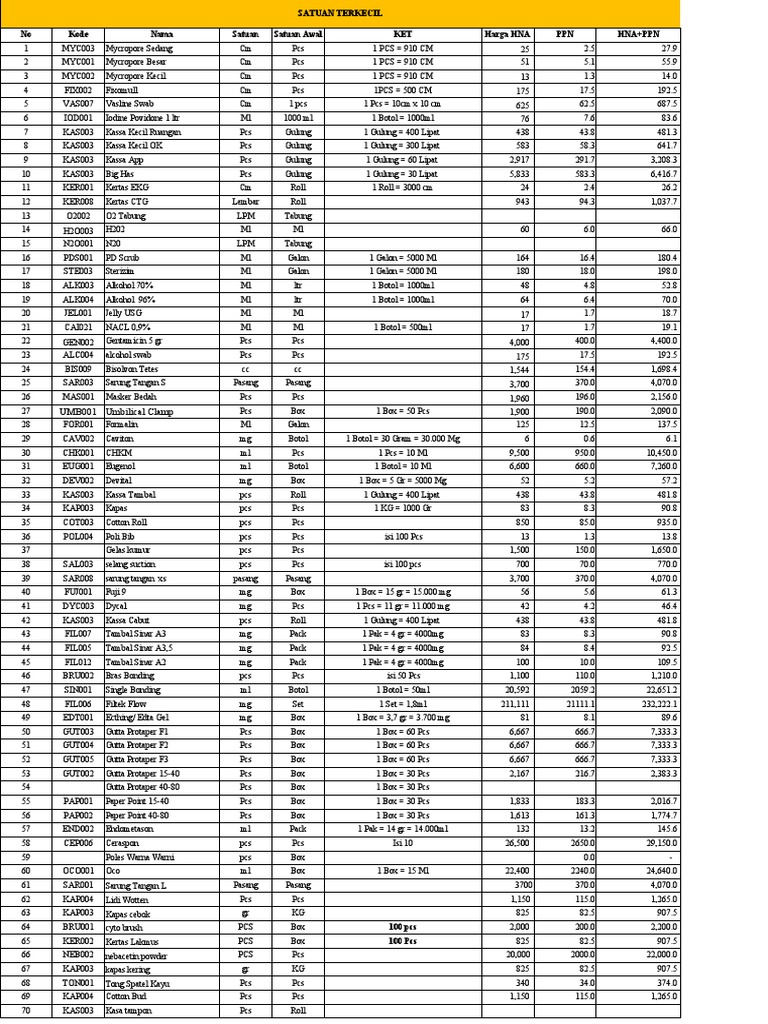 BHP ALL UNIT New | PDF | Products Of Chemical Industry | Pharmacology