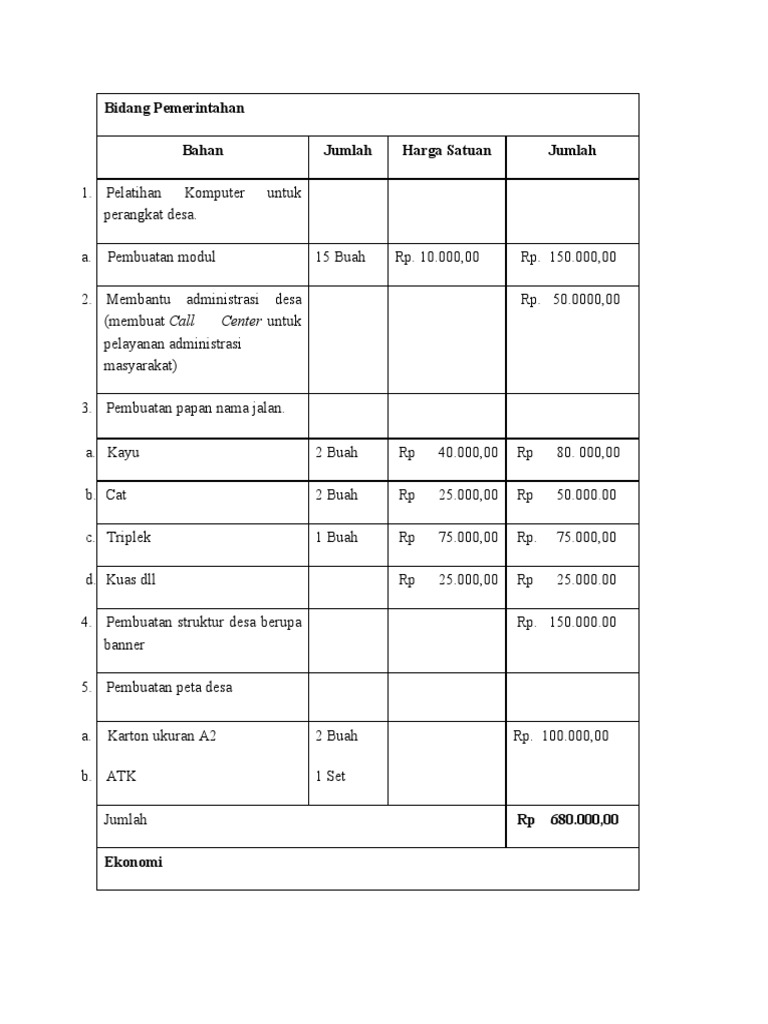 RAB Kegiatan KKN Pemberdayaan Masyarakat | PDF