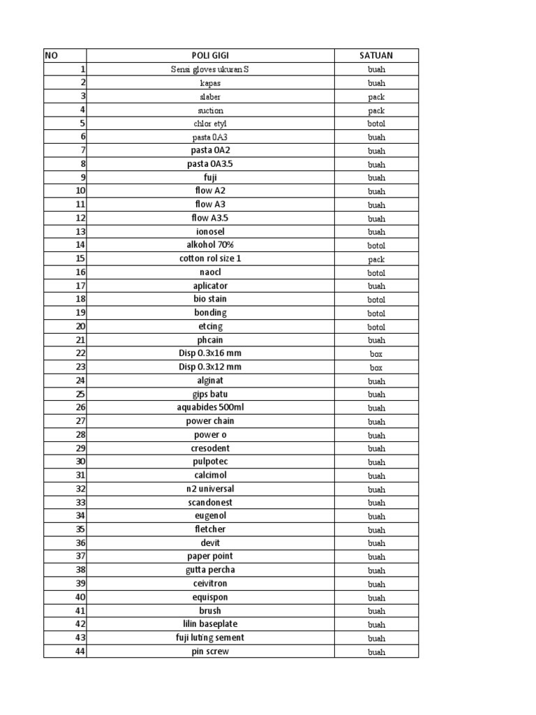 Pengajuan BHP Stok Gigi | PDF