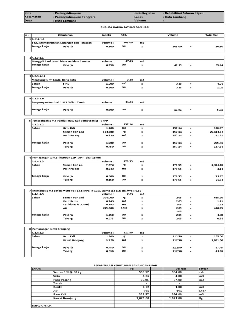 Analisa Pekerjaan Bronjong di Irigasi | PDF