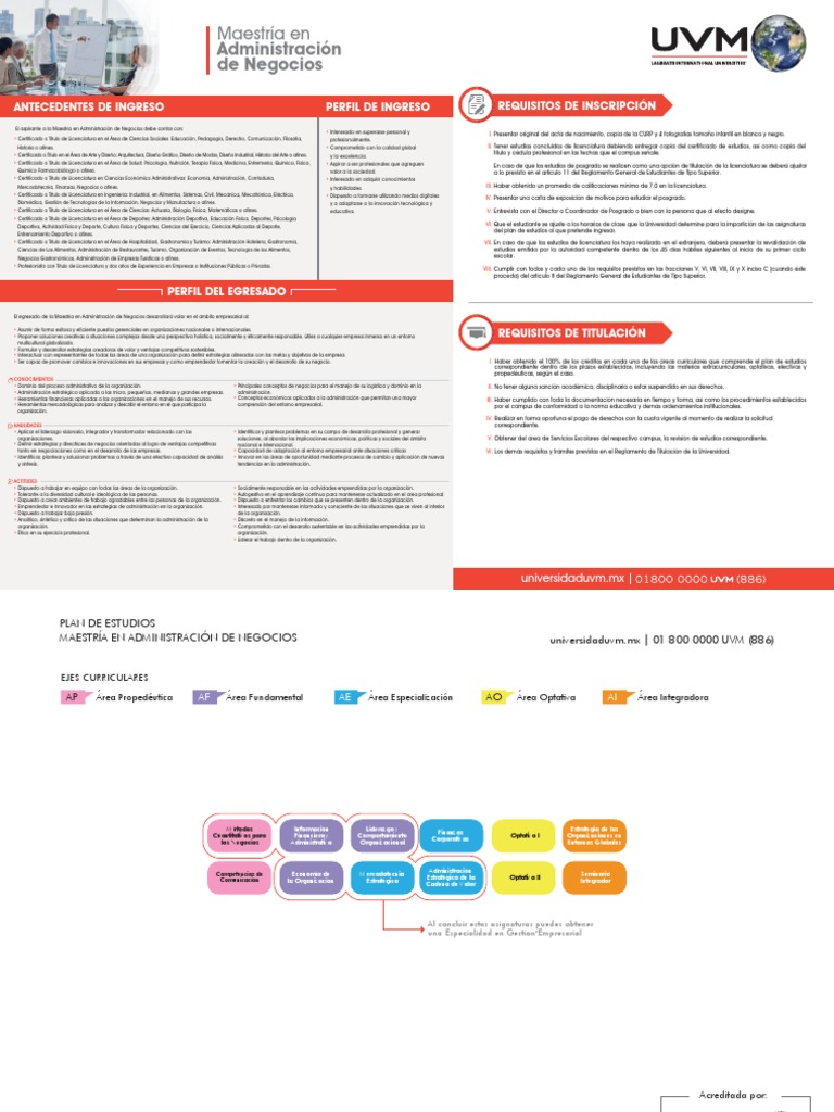 Mapa Curricular MBA UVM | PDF | Plan de estudios | Turismo