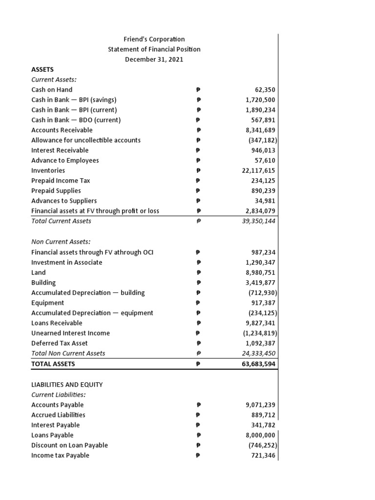 Preparation of Statement of Financial Position | PDF | Equity (Finance ...