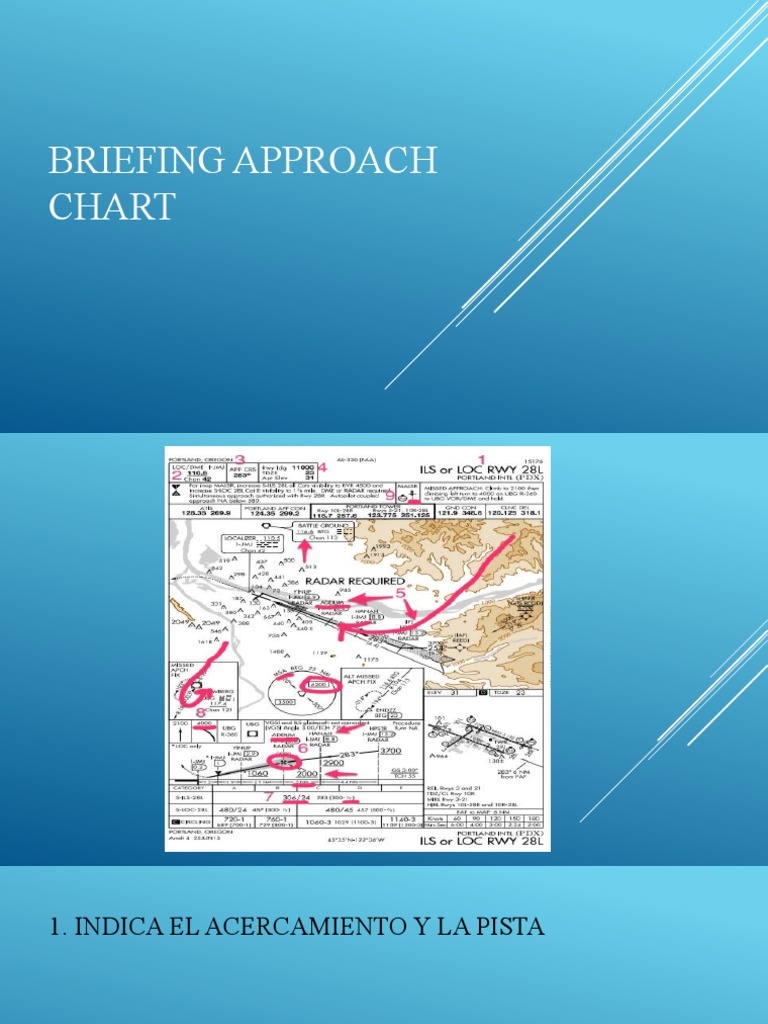 Briefing Approach Chart | PDF | Control de tráfico aéreo | Aeropuerto