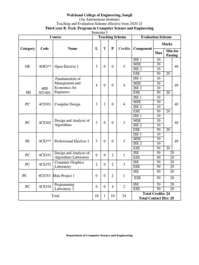 Final New TY 20-21 Syllabus Aligned Draft | Download Free PDF | Parsing ...