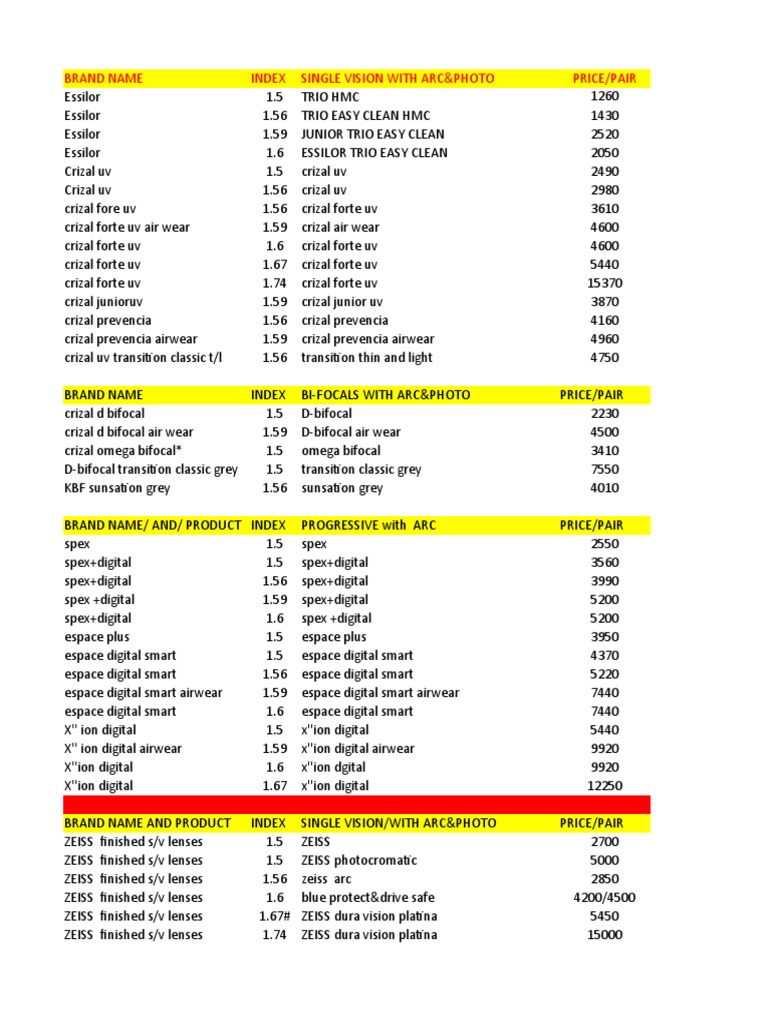 Crizal AND Lens Details | PDF | Glass Engineering And Science | Optical ...