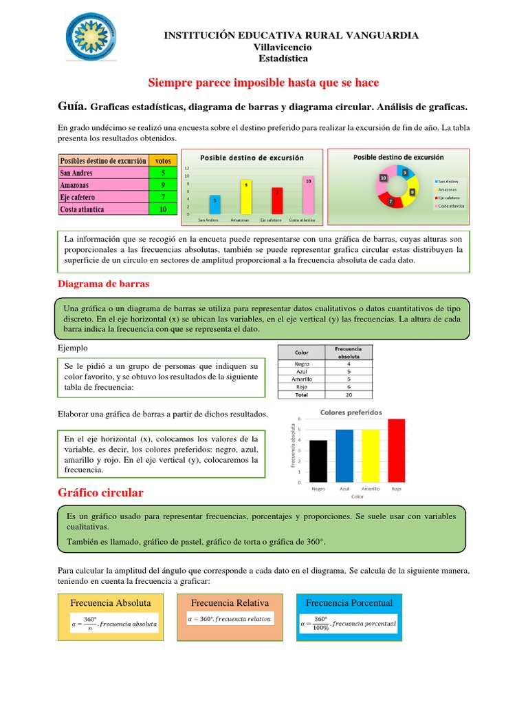 Guía. Graficas Estadísticas, Diagrama de Barras y Diagrama Circular ...