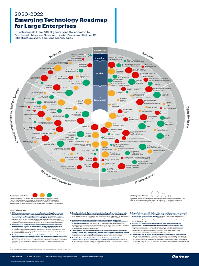 Emerging Technology Roadmap For Large Enterprises: Secu Rity | PDF ...