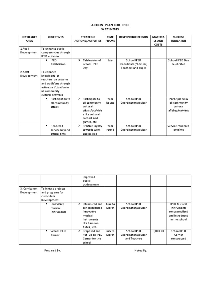 Action Plan For Iped | PDF | Human Nature | Communication