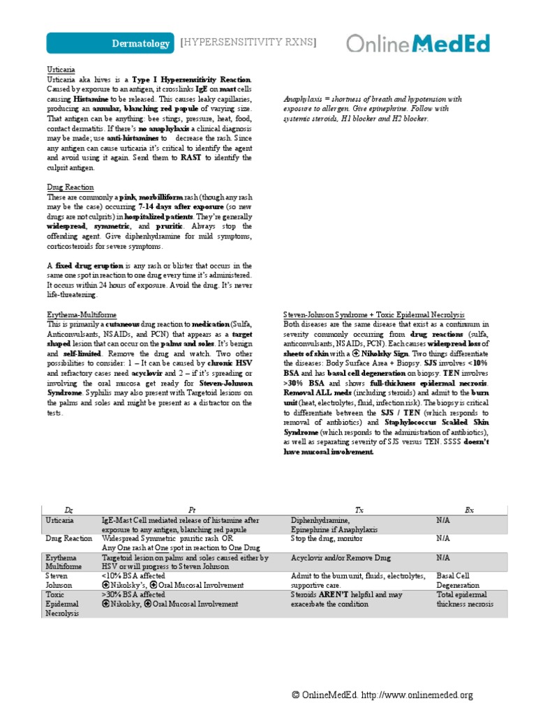 OnlineMedEd Notes Dermatology 2021 | PDF | Hair Loss | Psoriasis