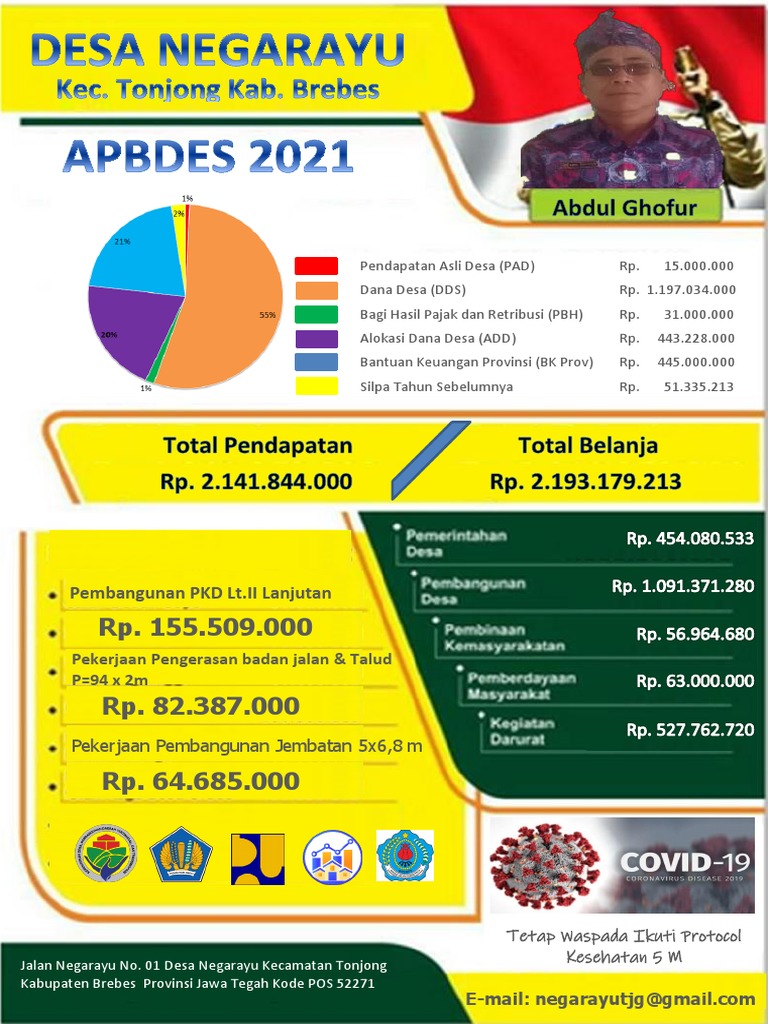 Banner Apbdes 2021 | PDF