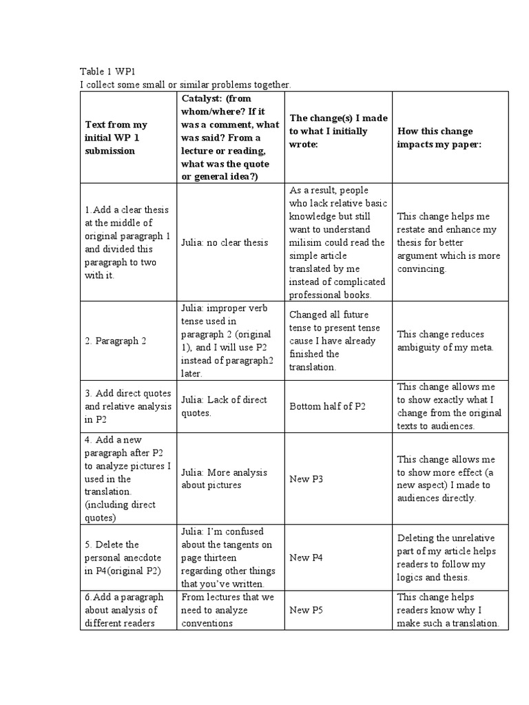 Revision Matrix | PDF | Argument | Paragraph