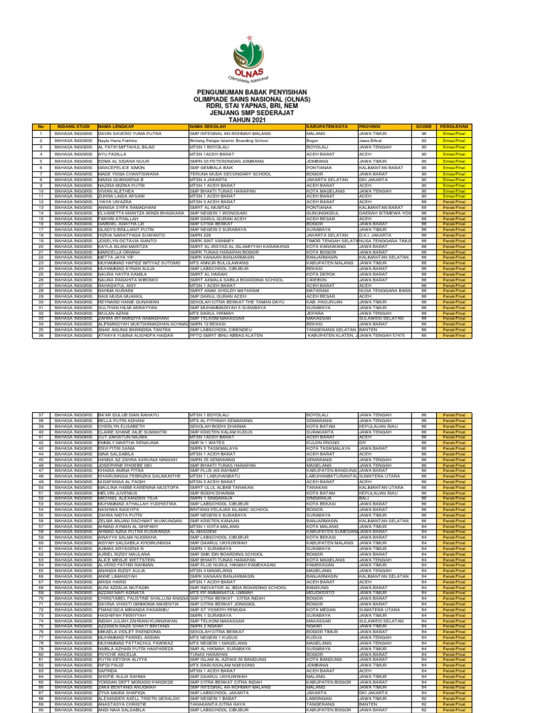 Hasil Olnas 2021 SMP Sederajat | PDF