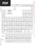 Cambridge A Level Periodic Table | PDF | Silicon | Sets Of Chemical ...