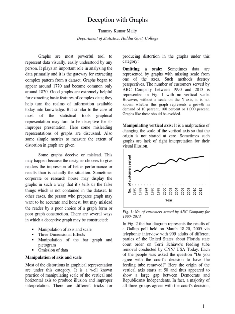 Deception With Graphs | PDF
