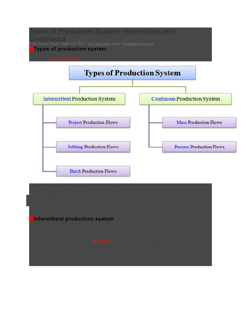 Types of Production System | PDF | Energy And Resource | Nature