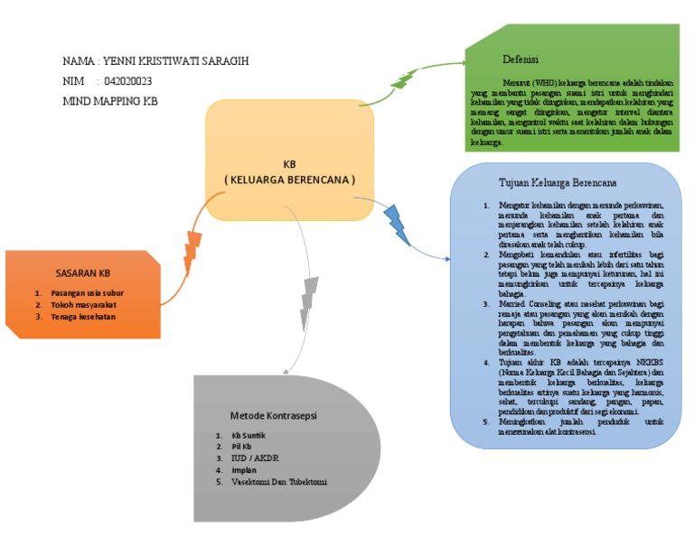 Mind Mapping KB | PDF